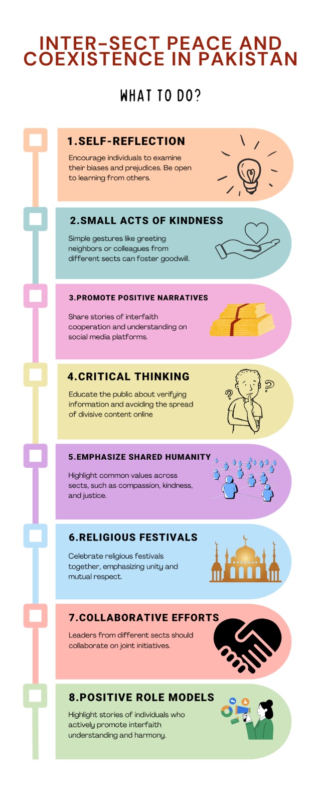 Inter-sect Peace and Co-Existence in Pakistan - PPN